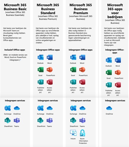 De Moderne Werkplek | DECOM Telecom | ICT | Security De Moderne Werkplek | DECOM Telecom | ICT | Security